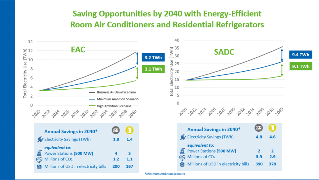 EAC and SADC Technical Committees Take the Lead in Moving Towards ...