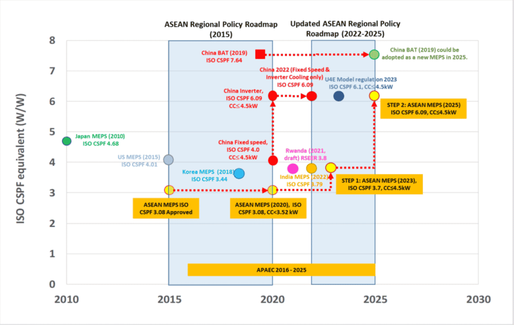 U4E-ACE ASEAN member states workshop takes forward recommendations for ...