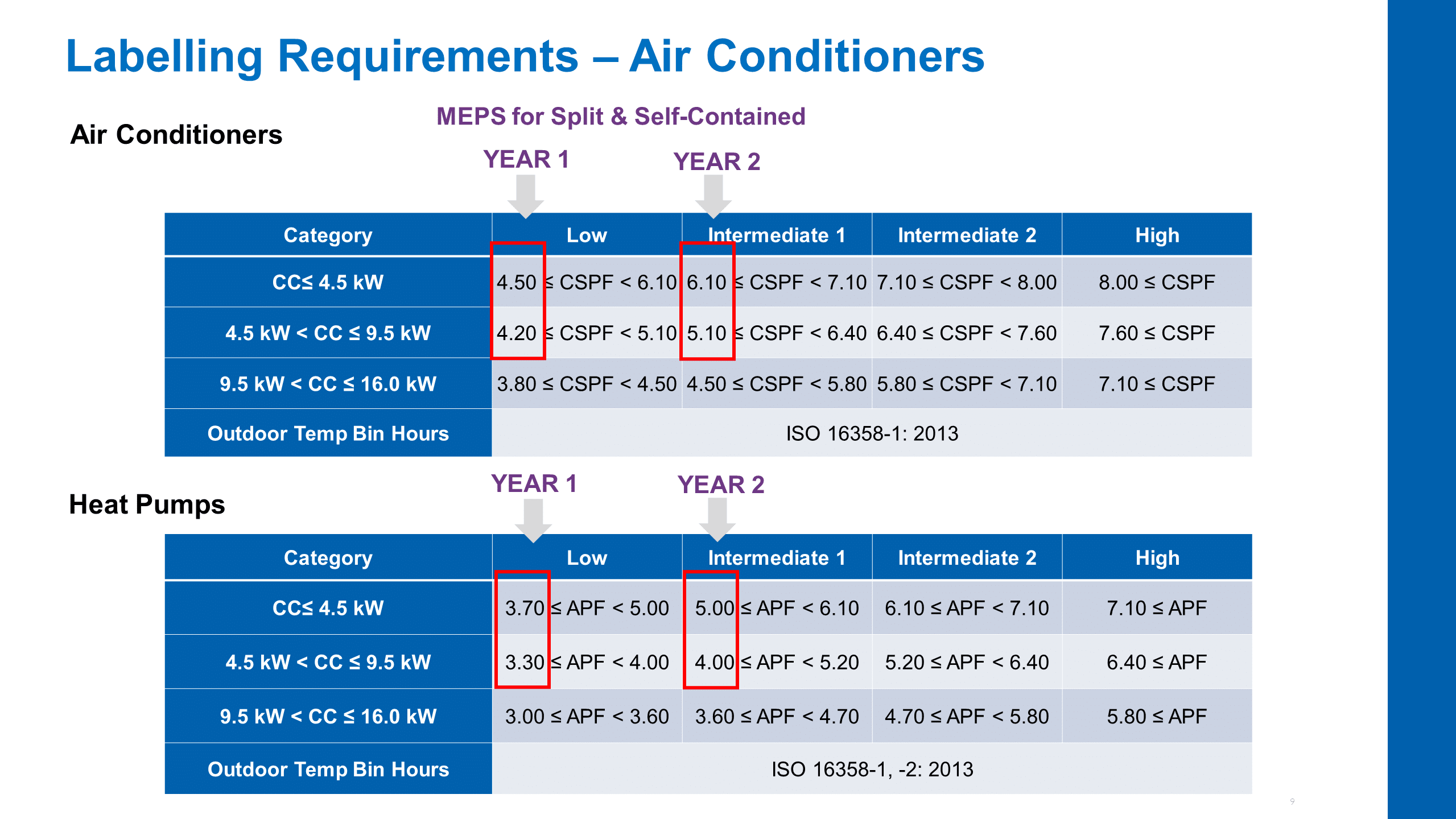 SADC labelling requirements_AC_R1 - United for Efficiency